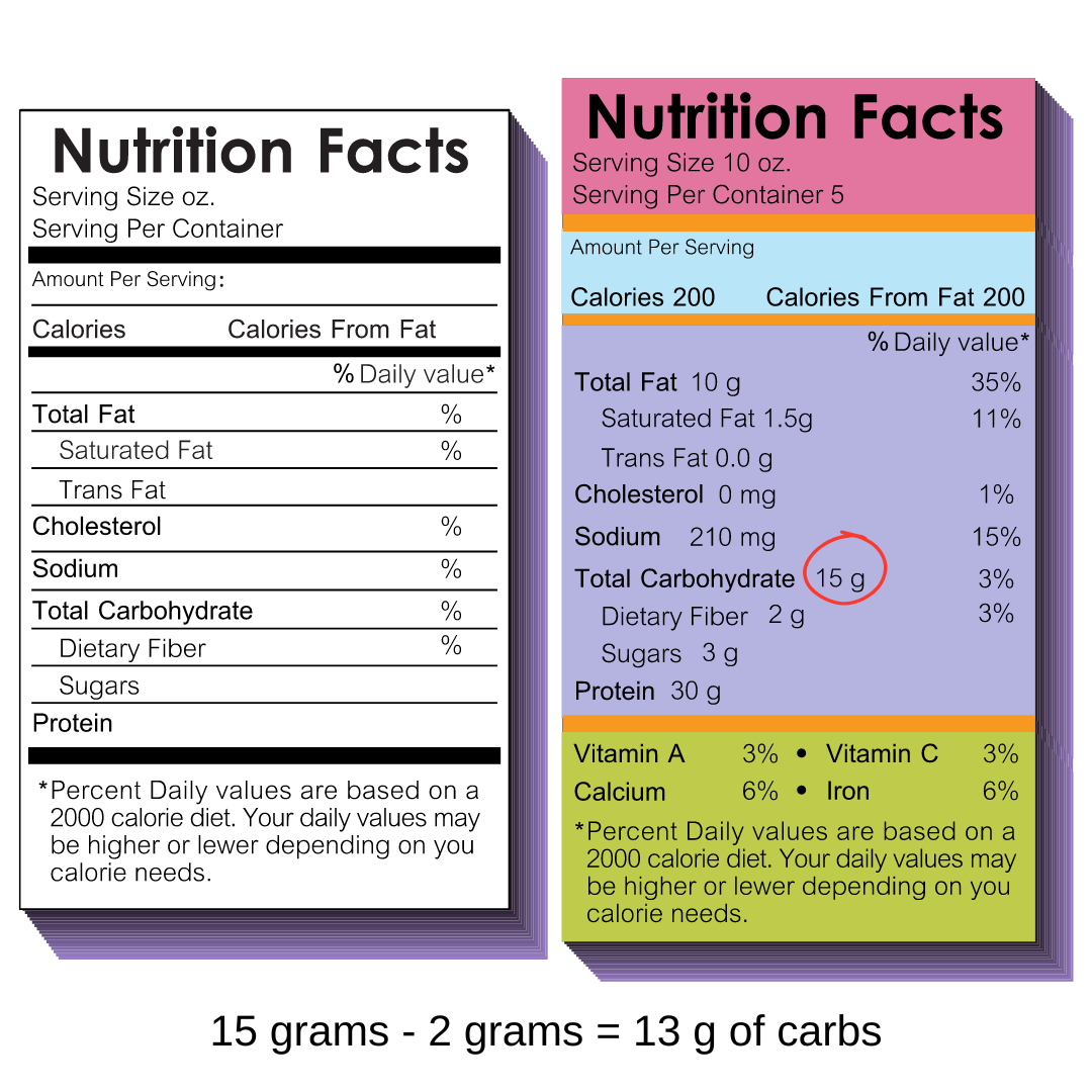 Keto Diets - Loving the Spectrum [tm]
